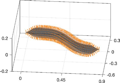 Figure 1 From The Role Of The Double Layer Potential In Regularized Stokeslet Models Of Self