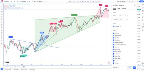Chart Patterns In Technical Analysis A Comprehensive Guide