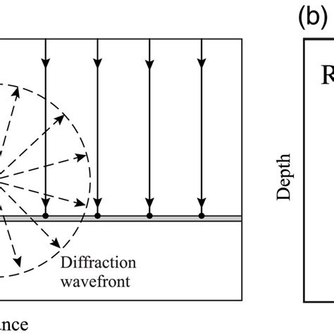Results Of The Coherent Stacking And Subtraction Scheme For Diffraction Download Scientific