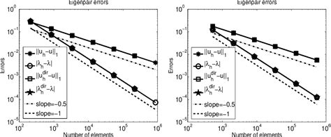 Figure 2 From A Type Of Multigrid Method For Eigenvalue Problem