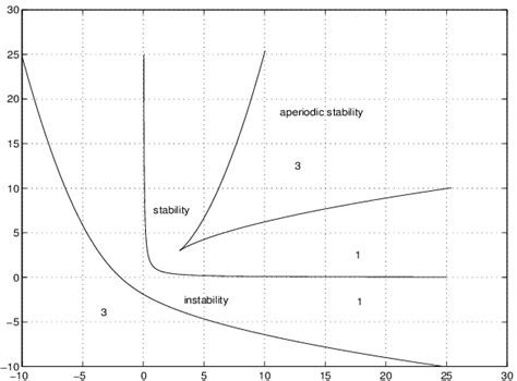D Decomposition For Cubic Polynomial We Provided The Basic