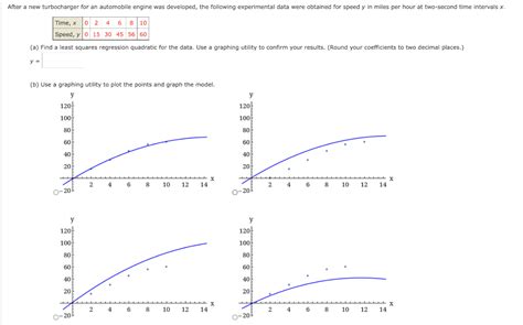 Solved A Find A Least Squares Regression Quadratic For The Chegg