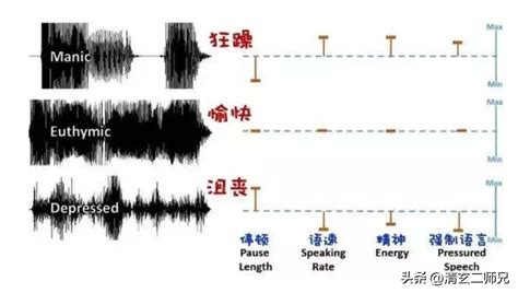 情绪是如何通过声音表达给对方的？ 知乎
