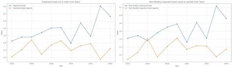 Analyze And Visualize Your Data Using Pythonm Pandas And Matplotlib By