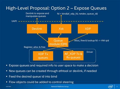 Making Queues A First Class Citizen Abstracting Queues In The Uapi