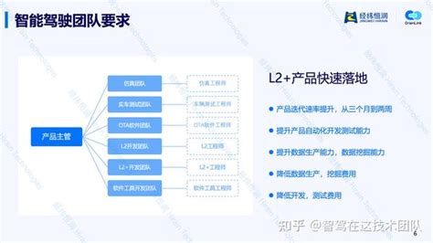 汽车行业数字化建设：智驾全栈工具链探索 Orienlink 知乎