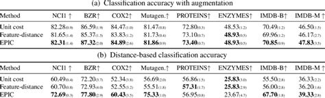 Comparisons Between Three Different Cost Functions Three Different