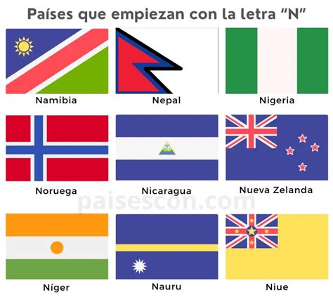 Países Que Empiezan Con N Guía Completa Tus Apuntes Bonitos