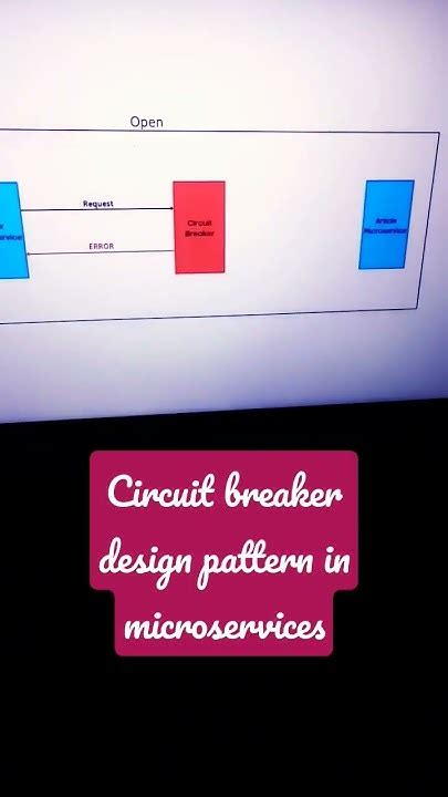 Circuit Breaker Design Pattern Work Flow In Microservices Youtube