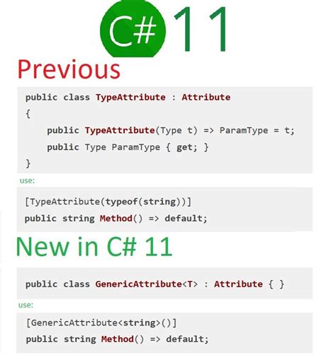 md mehadul islam on linkedin csharp generic attributes new features