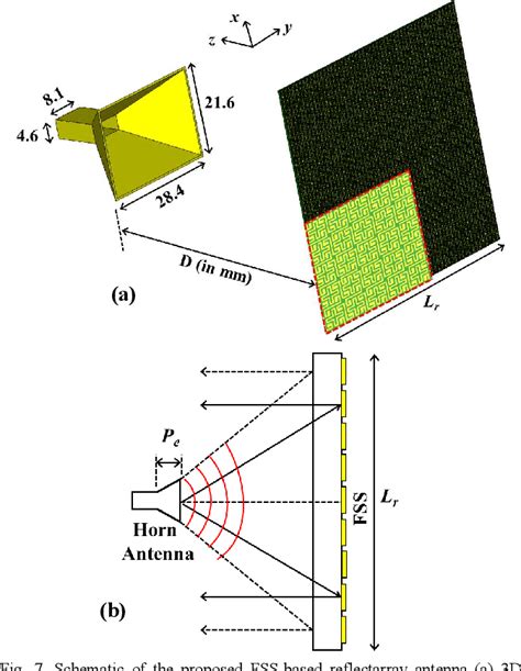 Figure 8 From Coupled Resonators Based Miniaturized Bandstop Fss For