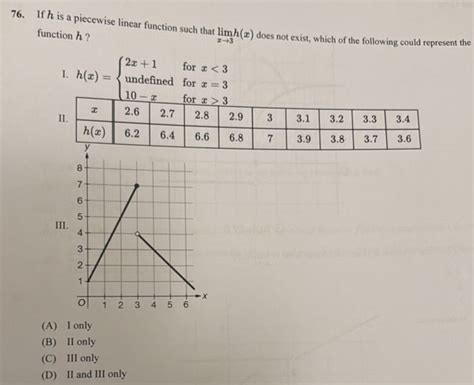 76 if h is a piecewise linear function such that x 3 h x does not