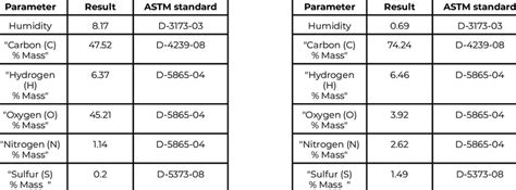 Shows The Calorific Value Data Of Raw Materials And Solid Products It