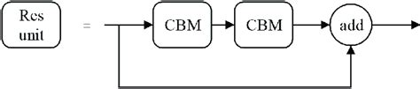 residual unit structure in yolov4 download scientific diagram