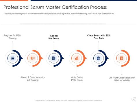 Scrum Master Courses It Powerpoint Presentation Slides Presentation