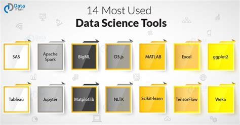 14 Most Used Data Science Tools For 2025 Essential Data Science Ingredients Dataflair