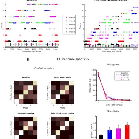 Clustering Emerged During Continuous Nonparametric Learning A Download Scientific Diagram