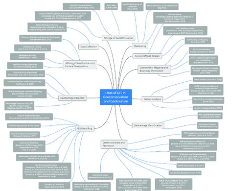 Git Mind Map Vrogue Co