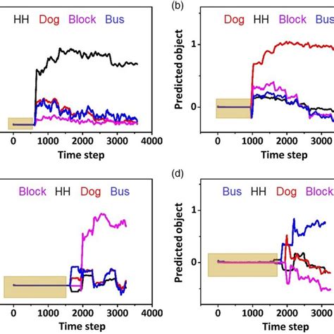 Rc Task Of Supervised One‐hot Vector Target Binary Object Download Scientific Diagram