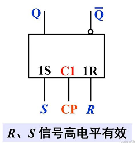 数字电子技术 —— 第四章触发器 Csdn博客