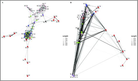 Archaeological Similarity Network For Pottery Decorative Techniques Download Scientific