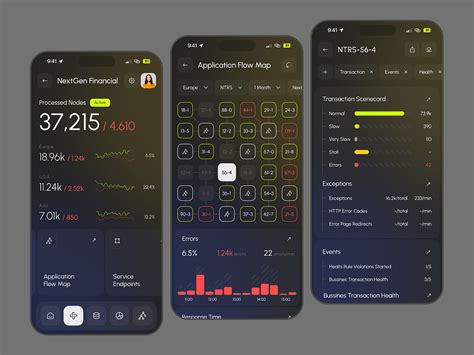 Appdynamics Application Performance Dashboard By Jack R For