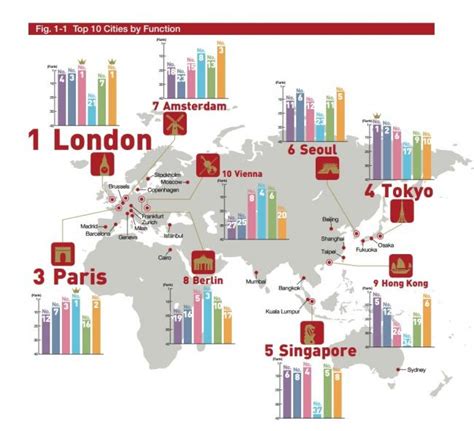 Global Power City Index Autoskjlkj