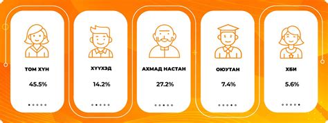Нийтийн тээврийн нийт зорчилтын 27 2 ийг ахмад настан эзэлж байгаа бол хүүхдийн зорчилт 14 2