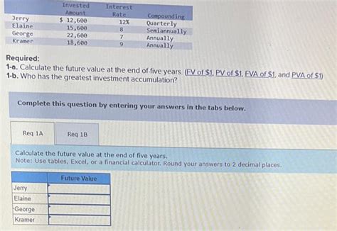 Solved Required 1 A Calculate The Future Value At The End