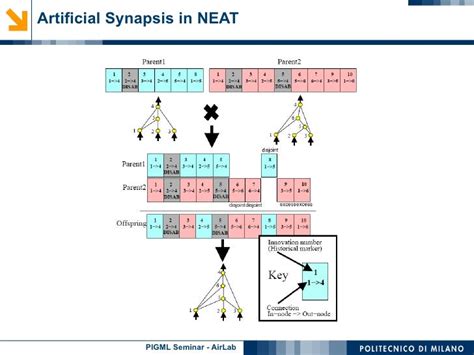 Evolving Neural Networks Through Augmenting Topologies