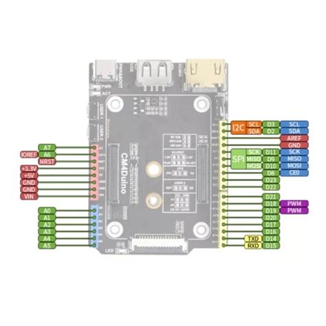 For Rpi Cm Duino Expansion Board Support Ecology System