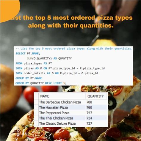 Aditi Shrivastava On Linkedin 🚀 Excited To Share My Latest Sql Journey