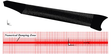 Grid Configurations Showing The Hull Mesh Top And The Wave Refinement