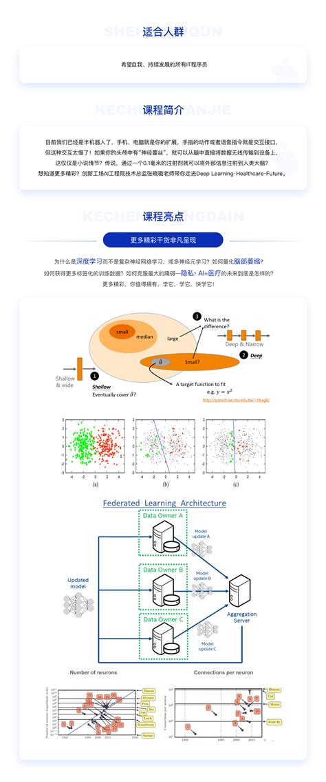 走进深度学习医疗未来 人工智能免费视频课程 博学谷