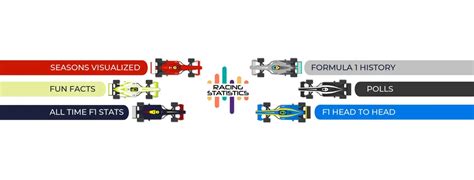 Racing Statistics Is Is Creating F1 Visualizations And Watchalongs And Drinking Coffee Buymeacoffee