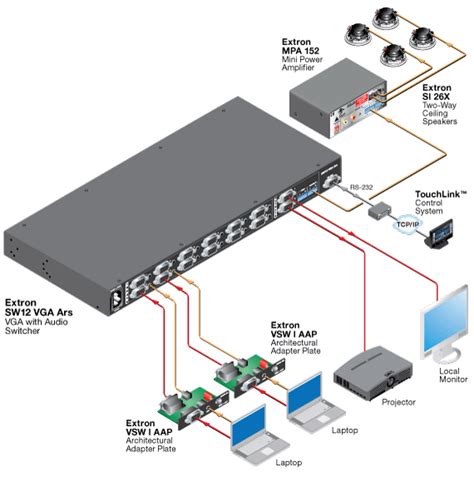extron sw4 vga ars switcher เครื่องสลับภาพคอมพิวเตอร์ โทร 089 7784447