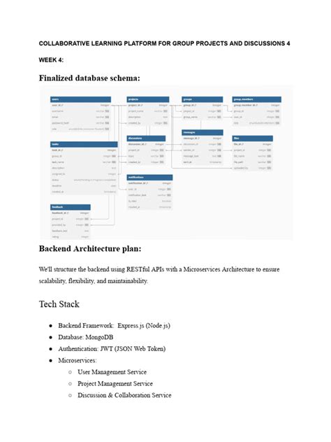 Collaborative Learning Platform For Group Projects And Discussions Week4 Pdf