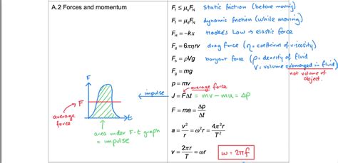 How To Annotate Your IB Physics Data Booklet 2025 Exams