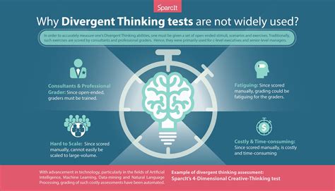 Why Divergent Thinking Tests Are Not Widely Used Sparcit Blog Medium