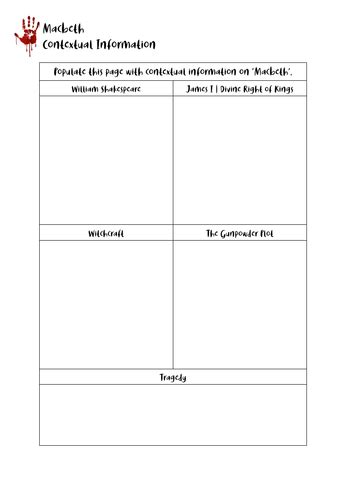 Macbeth Context Lesson Teaching Resources
