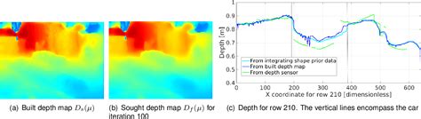 figure 1 from depth map building and enhancement using a monocular