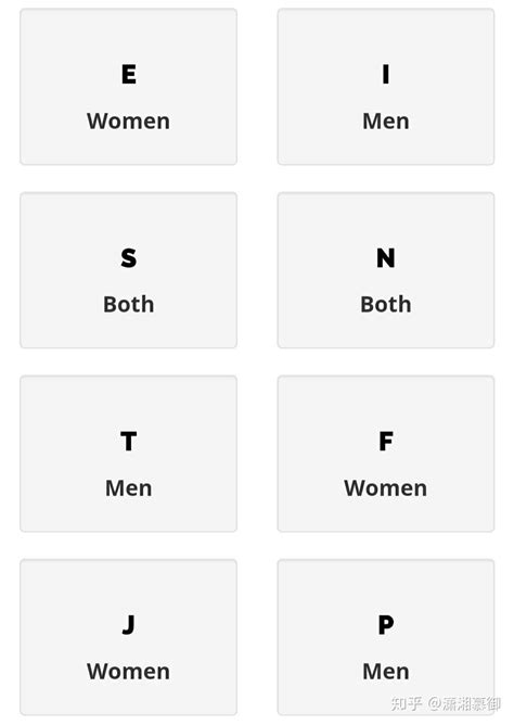 Mbti 测试结果和性别的关联是什么？ 知乎