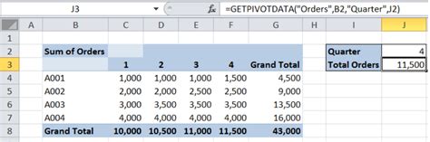 Excel Formula Get Pivot Table Subtotal Grouped Date Excelchat