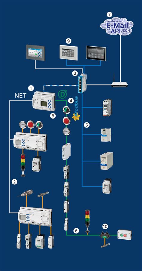 Realizace Systémových Architektur Pomocí Relé Easye4