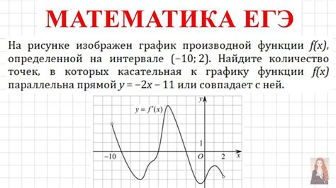 ЕГЭ производная На рисунке изображен график производной функции F X