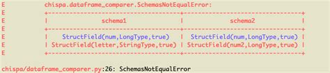 GitHub MrPowers Chispa PySpark Test Helper Methods With Beautiful