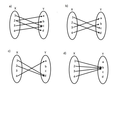 Answer In Discrete Mathematics For Htd 255915
