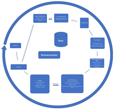 Perceptron Is A Linear Binary Classifier How Can We Use It For The Multiclass Problem By
