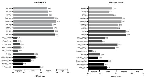 Jcm Free Full Text Sex Differences In The Energy System