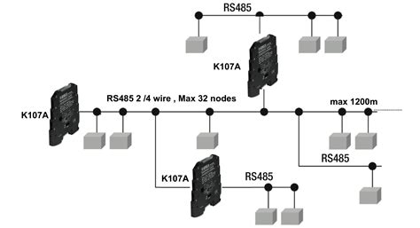 Bộ Chuyển Đổi RS RS USB Ethernet Bộ Chuyển đổi tín hiệu PT Loadcell mV v